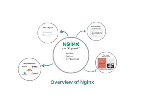 Nginx Overview For Uit Class Pdf Internet Computing