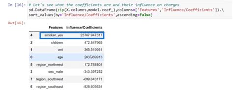 Linear Regression In Python Master Data Skills Ai