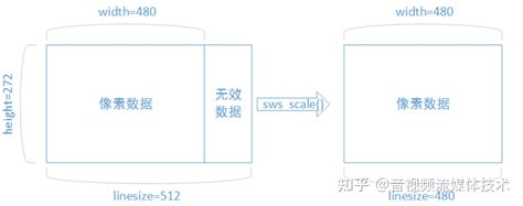 Ffmpeg 视频解码器 知乎