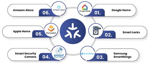 Knx Matter Bridge Gateway To Smart Home Automation Knx Hub Smart Home Automation System Guide