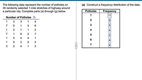 Solved The Following Data Represent The Number Of Potholes