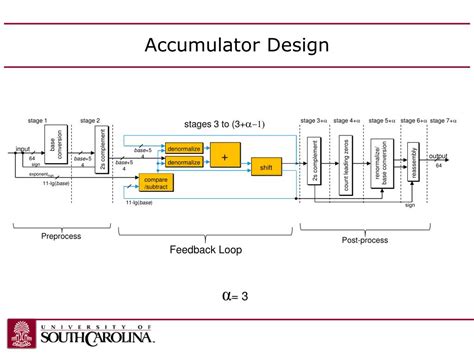 Ppt Fpga Vs Gpu For Sparse Matrix Vector Multiply Powerpoint