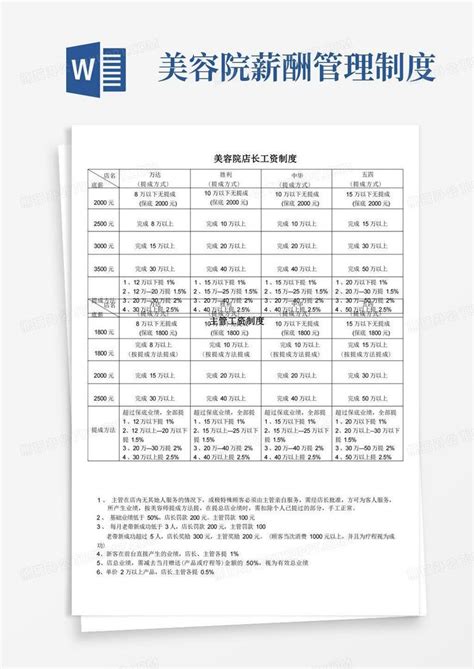 美容院薪酬管理制度美容院店长级薪资word模板下载编号lnnwaeel熊猫办公