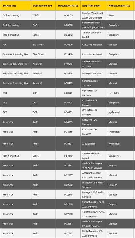 Priya M Posted On Linkedin