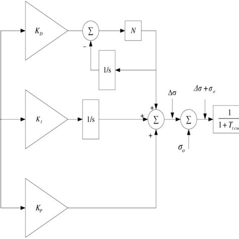 Block Diagram Of The Tcsc Pidf Controller Download Scientific Diagram