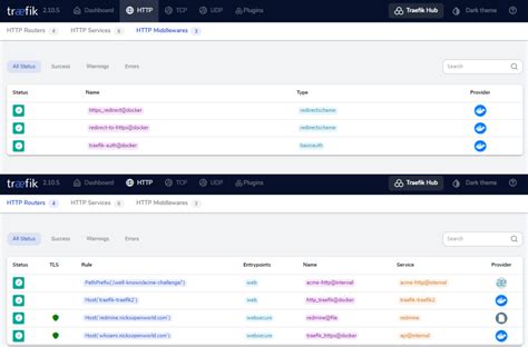 Traefik An Easy Way To Secure Your Applications Behing Nicks Open World