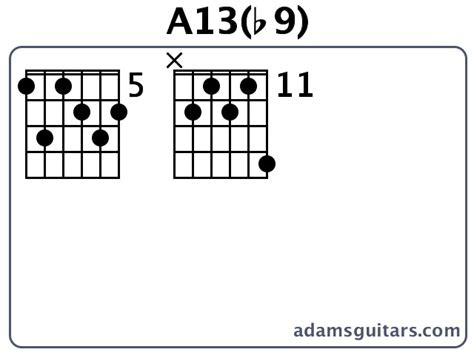 A13b9 Guitar Chords From