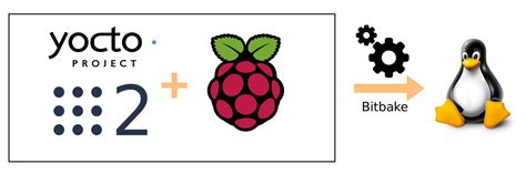 The Complete Beginners Guide To Docker For Ros 2 Deployment 2025 Robotair