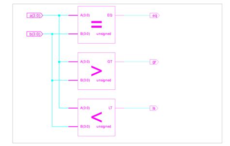 Design Implement 4 BIT COMPARATOR Program Using Verilog HDL IC