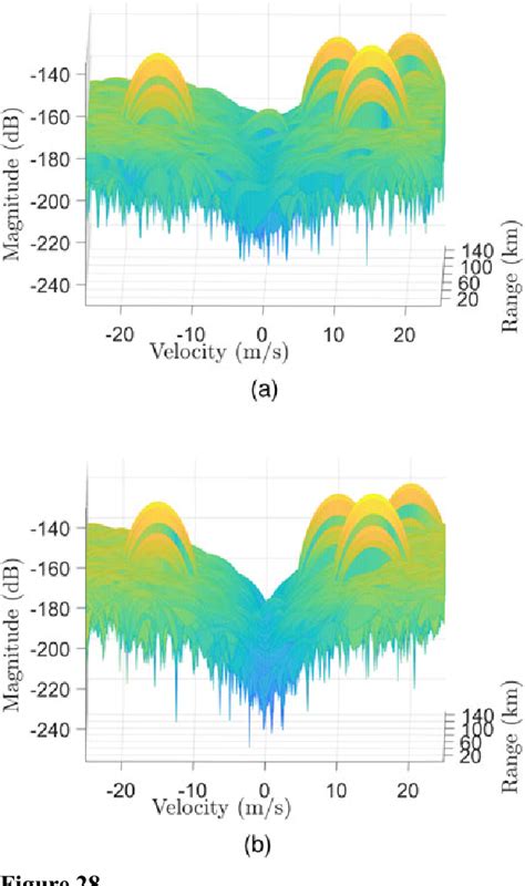 Figure 1 From An End To End Modular Framework For Radar Signal Processing A Simulation Based