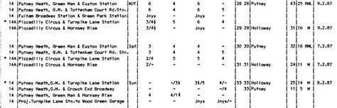 London Bus Route 14a
