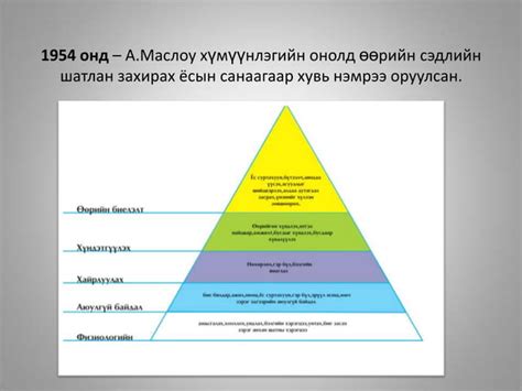 сэтгэл судлалын үүсэл хөгжил Pptx