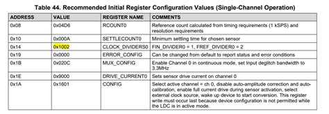 LDC I Have Two Questions About The Text On Page Of The PDF File For LDC LDC