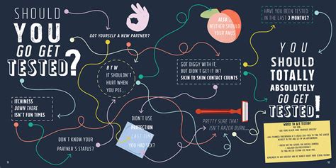 How To Sex A Guide To Your Downstairs Behance