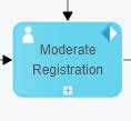 BPMN User Task Configuration