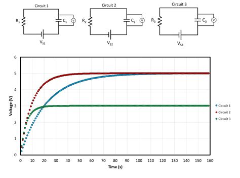 Solved Suppose You Are Making Three Simple Rc Circuits As