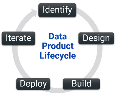 Mastering Data Ingestion And Integration