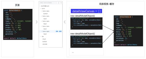 飞码 lowcode 前端技术：如何便捷配置出页面 京东云技术团队 知乎