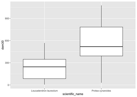 9 Old Raster Gis Operations In R With Raster A Minimal Introduction To Gis In R