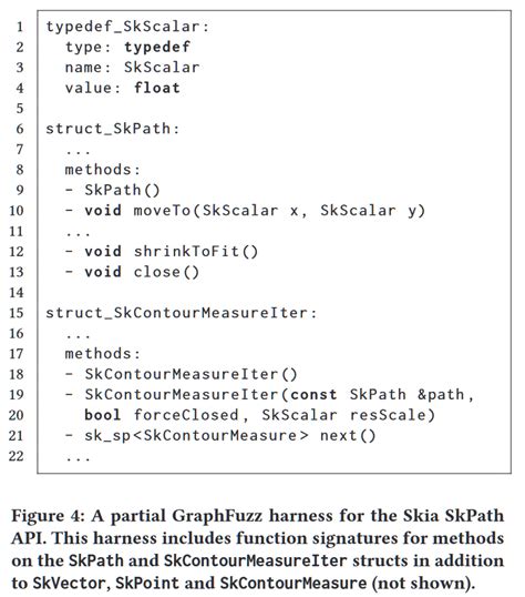 论文阅读graphfuzz Library Api Fuzzing With Lifetime Aware Dataflow Graphs