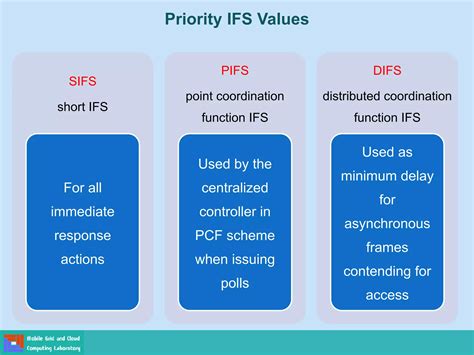 Ieee 802 11 Architecture And Services Pdf