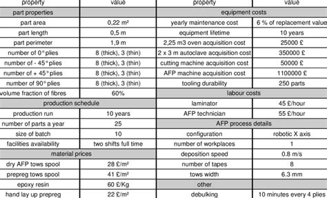 An Example Of Some Of The Process Parameters And Part Characteristics