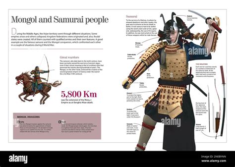 Mongol Empire Weapons