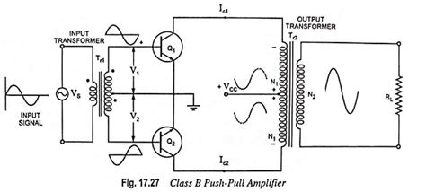 Simple Push Pull Amplifier Circuit