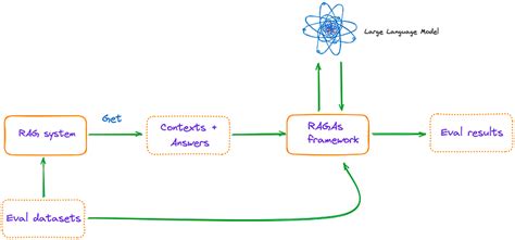 Advanced RAG 03 Using RAGAs LlamaIndex For RAG Evaluation