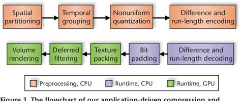 figure 1 from application driven compression for visualizing large