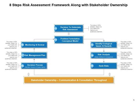 Hazard Evaluation Risk Assessment Flow Chart Involves Ppt Powerpoint