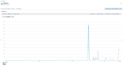 Deeper Analytics For Azure Static Web Apps Stack Overflow