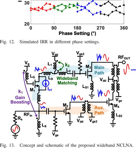Figure 1 From A 2340 Ghz Phased Array Receiver Using 14 Bit Phase Gain