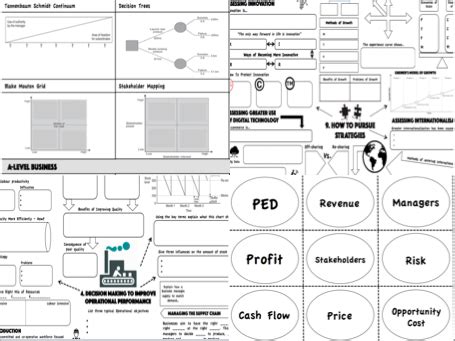 AQA A Level Business Revision Teaching Resources