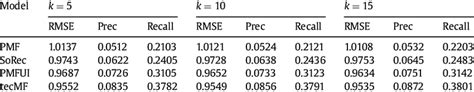 Comparison Results Of Different Algorithms Download Scientific Diagram