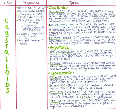Iv Solutions And Uses