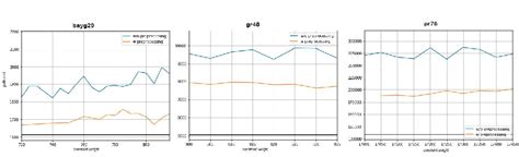 Figure 4 From A Hybrid Framework Using A Qubo Solver For Permutation