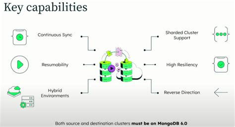 Mongodb 60 新特性概览 知乎