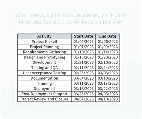 Efficient Delivery Planning With 3 Sheets Of Delivery Schedule Excel
