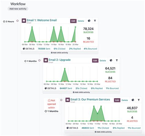 Campaign Workflow Activities — Odoo 170 Documentation