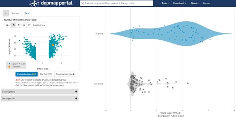 A Cancer Dependency Map Portal Is Used To Analyze