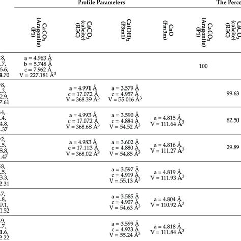 rietveld structural refinement results for uncalcined natural and
