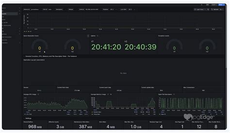 Distributed PostgreSQL Demos From PgEdge