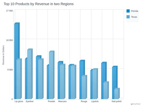 3d column chart with columns overlap with morning theme 3d column charts