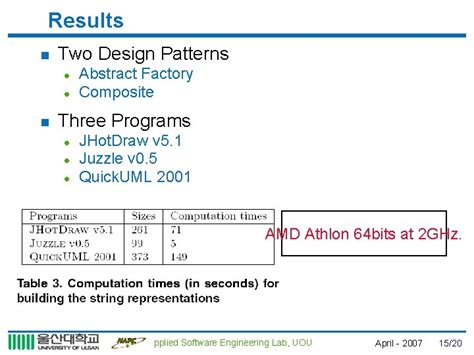 Efficient Identification Of Design Patterns With Bitvector Algorithm