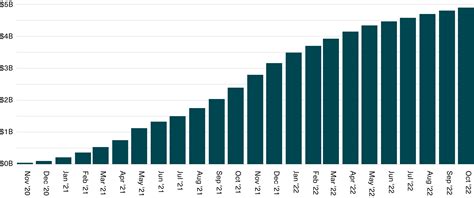 Six Fundamental Metrics To Evaluate Defi Assets