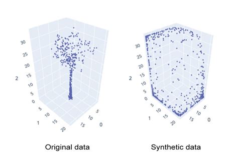 Synthetic Tabular Data Generation Towards Data Science