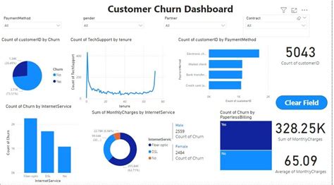 bill boaz kogembo on linkedin dataanalytics customerchurn telecom