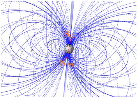 Geomagnetic Field Lines Blue Around The Earth [22] Download Scientific Diagram