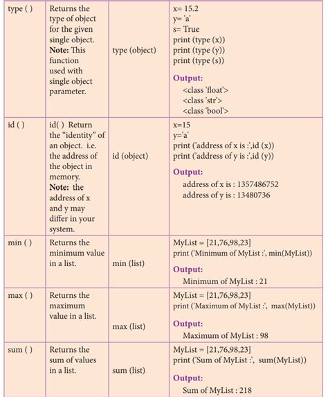 Functions Using Libraries Python